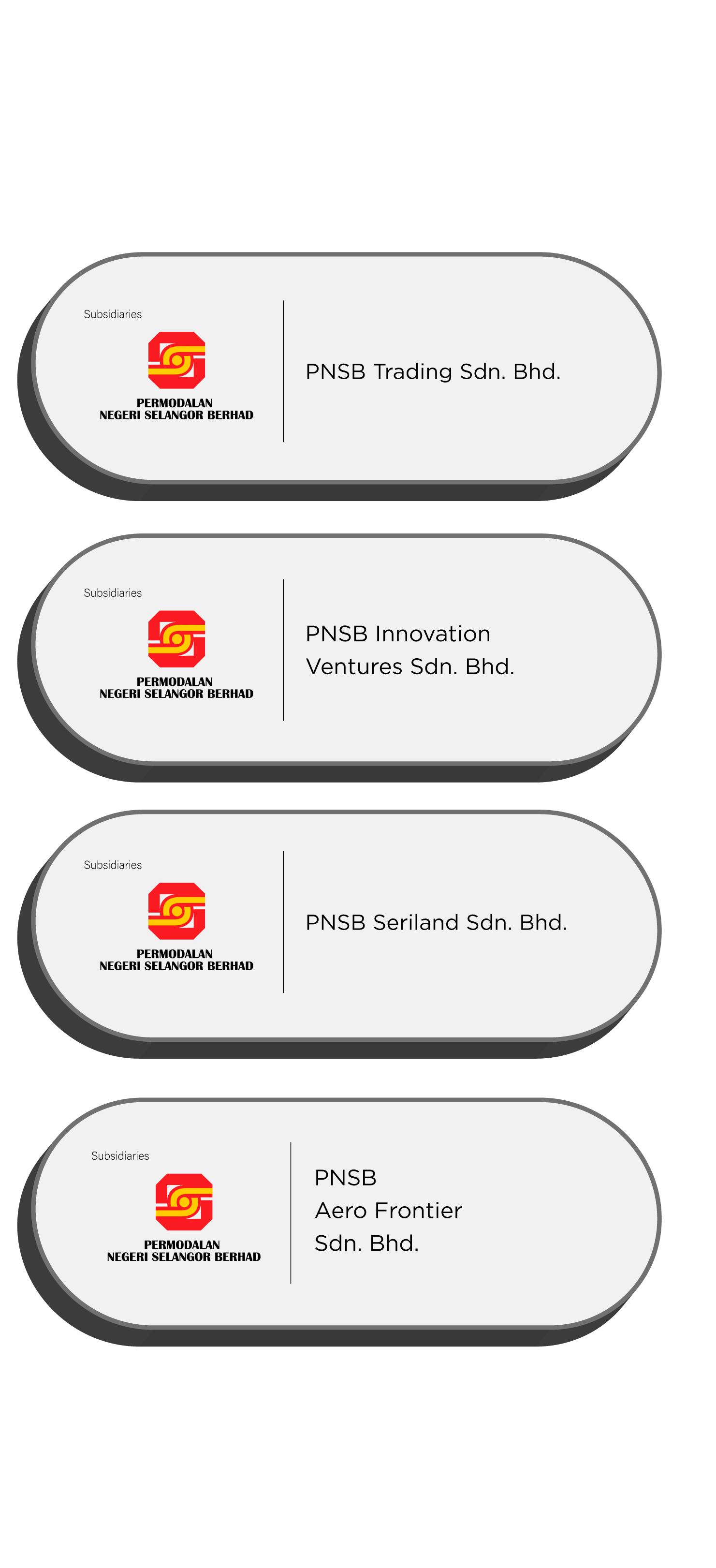 Corporate Info – Permodalan Negeri Selangor Berhad